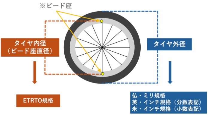 【意外と知らない？】自転車タイヤのサイズの見方を完全ガイド！ETRTOやインチ表記もスッキリ理解 | CYCLE HACK（サイクルハック）